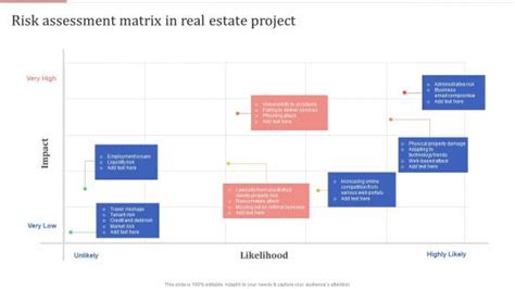 Project Risk Matrix Slide Team