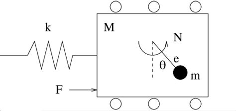Nonlinear Benchmark Problem After Suitable Normalization 2 The Download Scientific Diagram