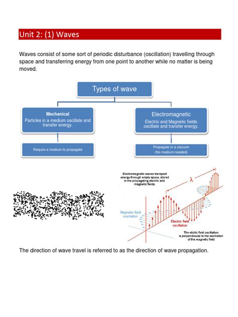 As Unit 2 Waves Pdf Waves Harmonic