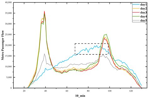 Applied Sciences Free Full Text Multi View Multi Attention Graph Neural Network For Traffic