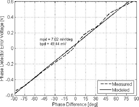 Figure 1 From A Retrodirective Array Based On Phase Detection And Frequency Scanning Semantic