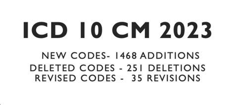 2023 ICD 10 CM CODES DETAILS