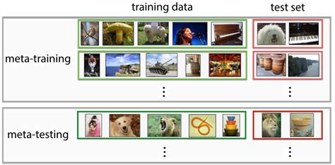 什么是 meta learning learning to learn ahu wangxiao 博客园