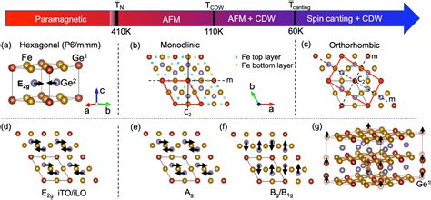 230914314 Symmetry Breaking And Ascending In The Magnetic Kagome