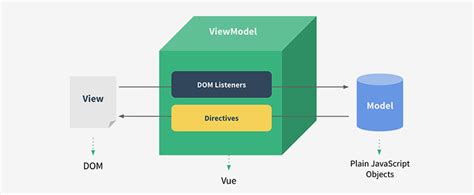 Vue Vs React Choosing The Best Framework In Comparison