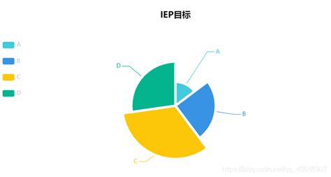 echars饼图南丁格尔图极差较大半径问题 echarts 南丁格尔图 扇区大小差距大 csdn博客