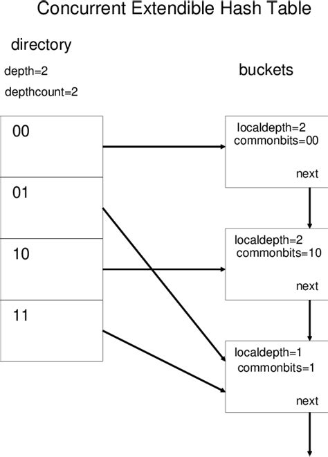 Figure 21 From The Performance Of Concurrent Data Structure Algorithms