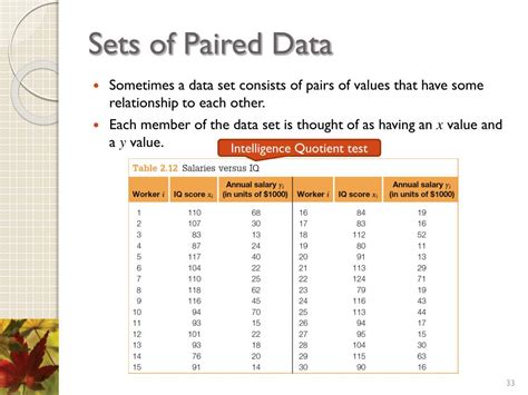 Ppt Chapter 2 Describing Data Sets Powerpoint Presentation Free Download Id3807743