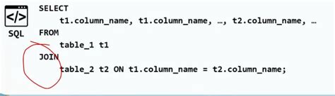 ON THE SYNTAX PICTURE Q A Hub Data Science