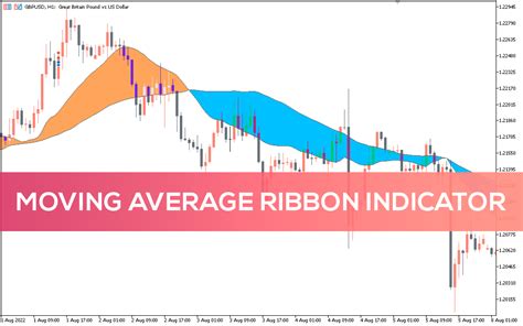 Moving Average Ribbon Indicator Mt5 Aierior