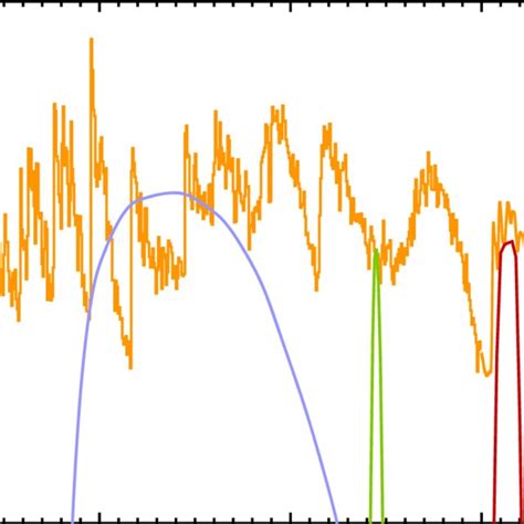 Logarithm Of The Flux Density Ratio Of T Eff 3600 K To T Eff 3300