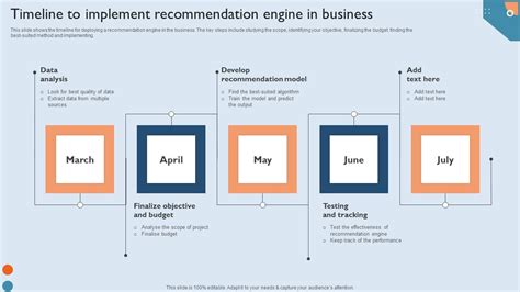 Recommendation Techniques Timeline To Implement Recommendation Engine