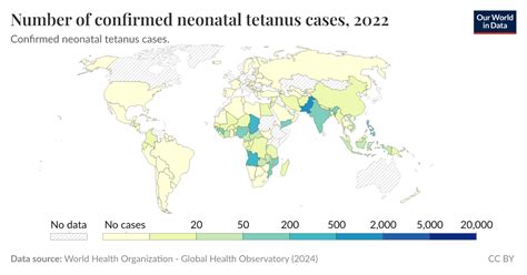 Number Of Confirmed Neonatal Tetanus Cases Our World In Data