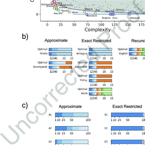 Pdf Numeral Systems Across Languages Support Efficient Communication