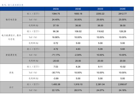 收入成本拆分表 2024年09月 行业研究数据 小牛行研 收入成本拆分表 2024年09月 行业研究数据 小牛行研