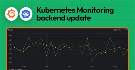 Kubernetes Monitoring Backend 22 Better Cluster Observability Through New Alert And Recording