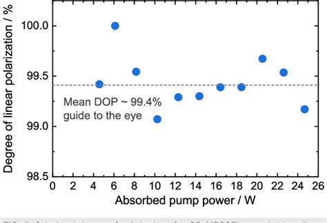 Figure 1 From Quantum Dot Membrane External Cavity Surface Emitting Laser At 1 5 μm Semantic