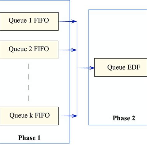Analytic Model Of Feq Algorithm Download Scientific Diagram