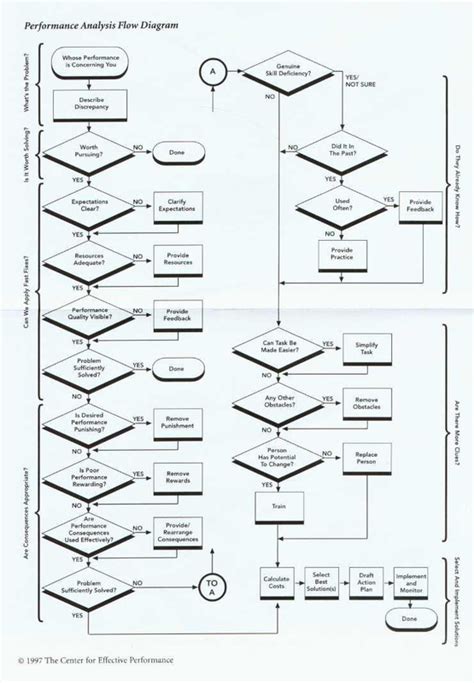 Mager And Pipe Online Hpt Manual