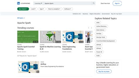 14 Best Apache Spark Training Courses Online Tangolearn