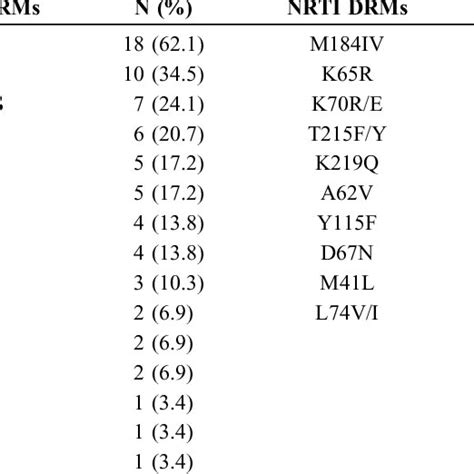 Flow Chart Of Selection Of Female Sex Workers Who Participated In A Download Scientific Diagram