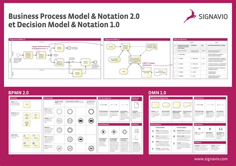 Conversations Choreographies Bpmn Business Process Model 53 Off