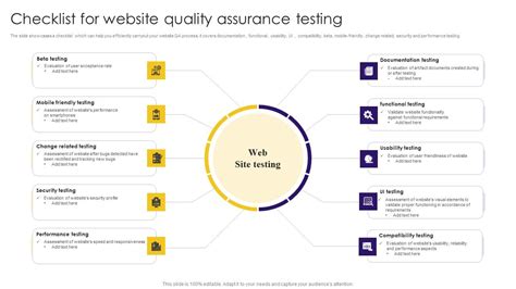 Checklist For Website Quality Assurance Testing Ppt Layouts Background