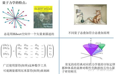 群论在量子力学中的发展历史简介 知乎