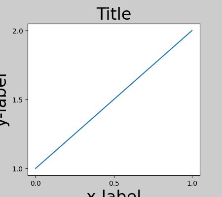 Constrained Layout Guide Matplotlib Dev G B B Documentation