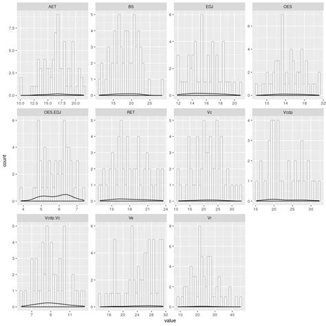 R Facet Wrap Normal Distribution And Mean Troubles In Ggplot2