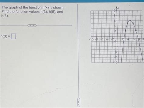 Solved The Graph Of The Function Hx Is Shown Find The