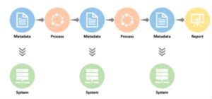 Super Valuable Automated Data Lineage Use Cases With Examples