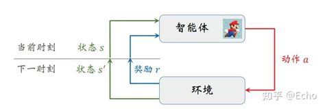 深度强化学习 1 Dqn算法 知乎