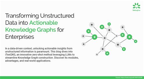 effortless knowledge graphs itext2kg revolutionizes enterprise data