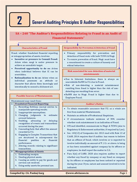 Chapter 2 General Auditing Principles Qr Pdf Audit Auditors Report