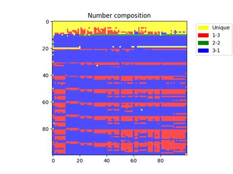 Integer Tokenization Is Insane