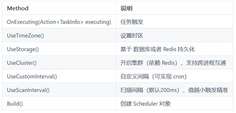 轻量化定时任务调度 freescheduler csdn博客