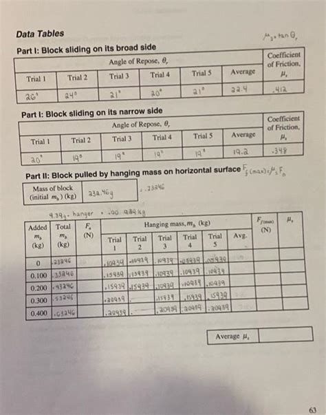 Solved Data Tables Part II: Block pulled by hanging mass on | Chegg.com