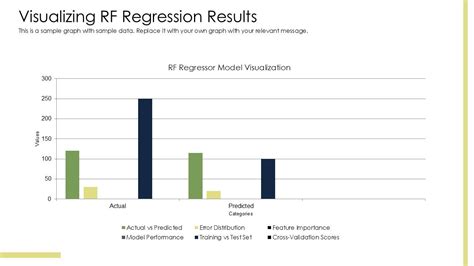 Rf Regressor Random Forest Machine Learning Model Ppt Example St Ai Ppt Slide