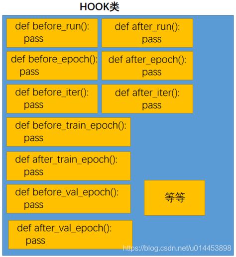 商汤开源目标检测工具箱mmdetection代码详解（二） mmdetection的训练过程 mmdetection main项目