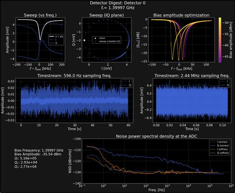 Superconducting Sensors — T0 Technology