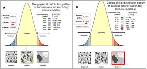 The Spatial Distribution Pattern Of Success Rates Of Secondary Schools Download Scientific
