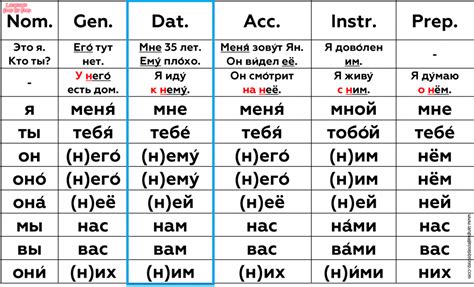 Personal Pronouns Dative Language Step By Step
