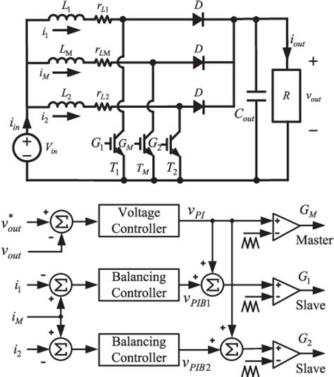 Figure 1 From Decoupled Master Slave Current Balancing Control For Three Phase Interleaved Boost