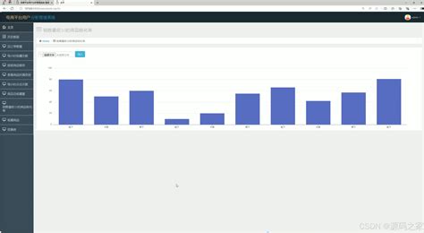 计算机毕业设计：电商平台用户行为数据分析可视化系统 Django框架 Echarts可视化毕业设计可视化处理交互界面类型 Csdn博客