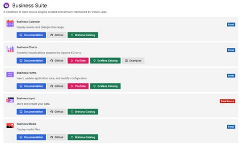 github qung apr grafana custom app the business app includes a