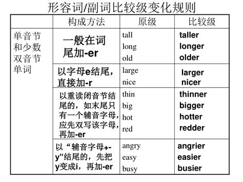年中考英语比较级及最高级趣味比较课件 共 张PPT 世纪教育网 年中考英语比较级及最高级趣味比较课件 共 张PPT 世纪教育网