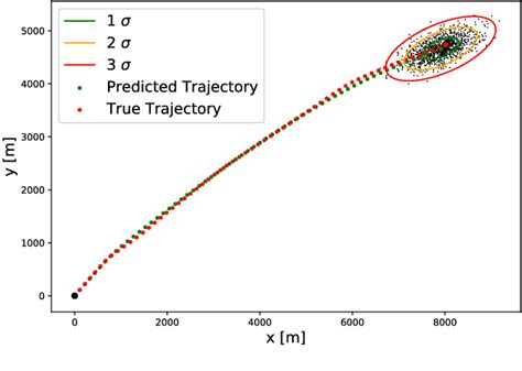 Figure 5 From A Dual Linear Autoencoder Approach For Vessel Trajectory