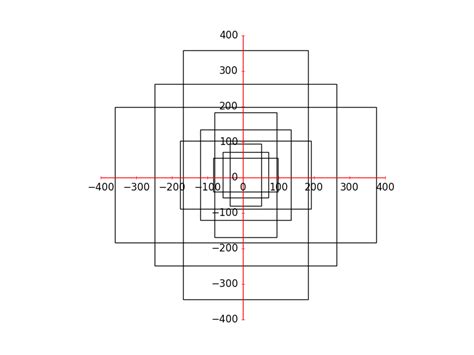 How To Make X Y Axis Appear In An Axes In Python Matplotlib Stack
