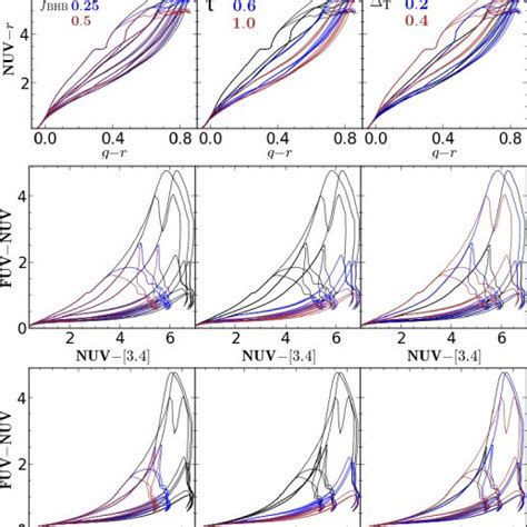 Flexible Stellar Population Synthesis Fsps Conroy Et Al 2009
